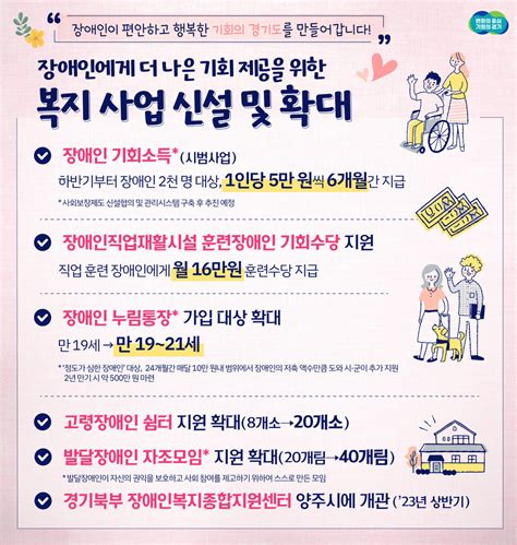 장애인 위한 ‘기회의 경기도 만든다기회소득 등 시범사업 도입 중앙신문