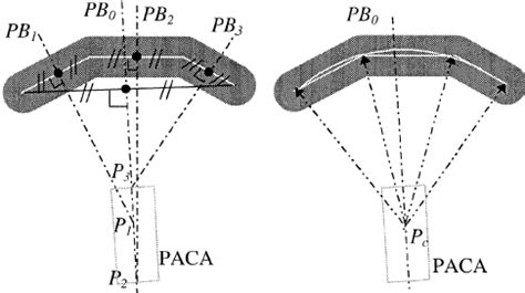 Illustration Of Polyline To Arc Conversion A A Polyline Auxiliary Download Scientific