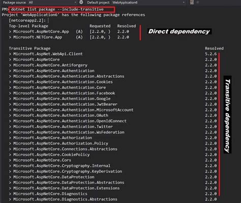 Fixing Transitive Dependency Vulnerabilities Best Practices Thecodebuzz