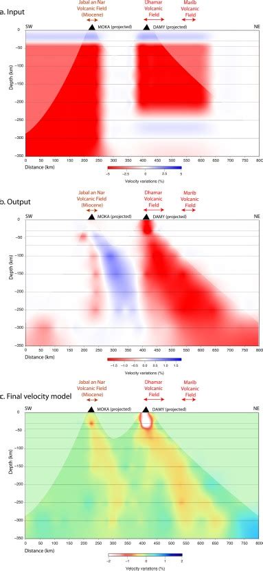 Plot Of P Wave Versus S Wave Relative Arrival Time Residuals For All Download Scientific