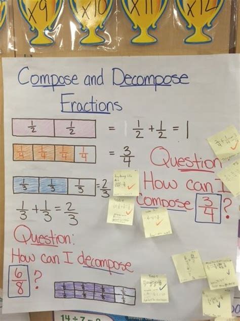 Compose And Decompose Fractions Math Anchor Chart