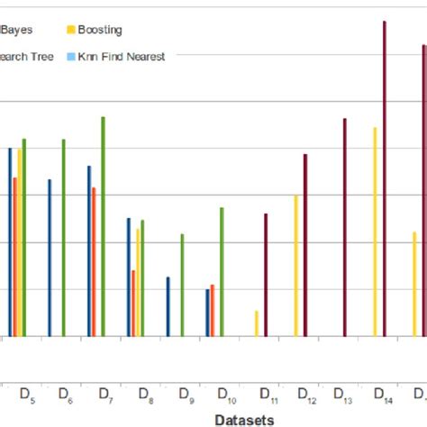 Pdf Matlab Vs Opencv A Comparative Study Of Different Machine Learning Algorithms