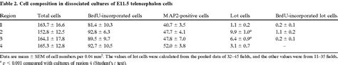 Table 2 From Neocortical Origin And Tangential Migration Of Guidepost Neurons In The Lateral
