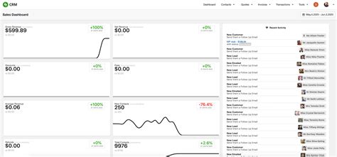 Dashboard Jetpack CRM