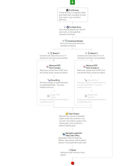 Generate Laserfiche Web Client Urls Config Issue Laserfiche Answers