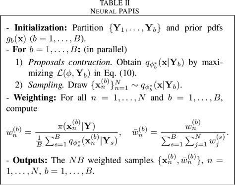 Figure 1 From Safe Importance Sampling Based On Partial Posteriors And Neural Variational