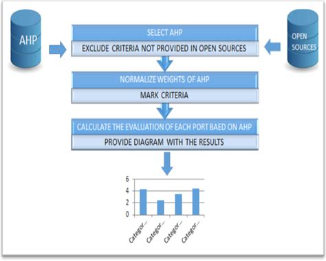 The Architecture Of Dss Source Authors Download Scientific Diagram