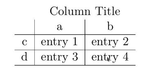Multirow Wrapped Text Above Table Column And Alongside Table Row