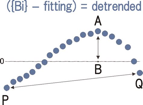 Diagrammatic Representation Regarding The Difference Between Dfa And