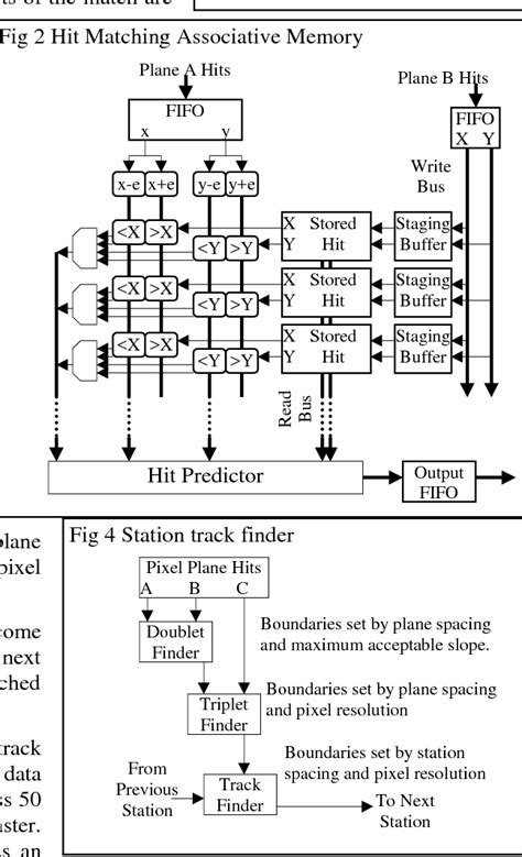 Figure 2 From Systolic Associative Memories Semantic Scholar