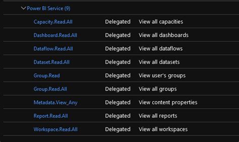 Azure Web App Aad Authentication With Pbi Api Microsoft Qanda