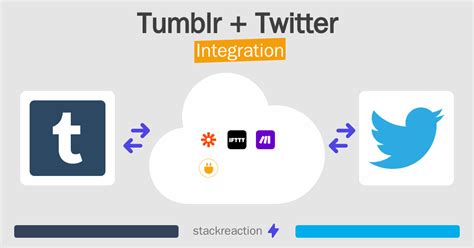 How To Connect Tumblr And Twitter App Integrations Stackreaction