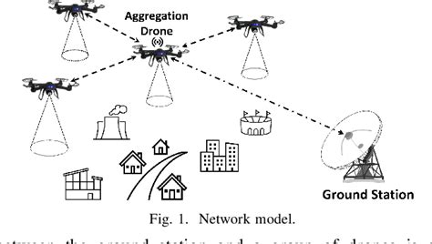 Figure 1 From A Lightweight Aggregate Authentication Protocol For Internet Of Drones Semantic