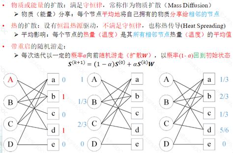 协同过滤推荐算法 阐述基于用户相似度的协同过滤推荐步骤 csdn博客