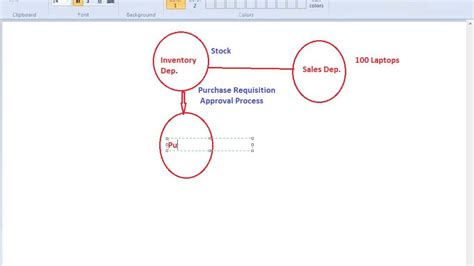 Oracle Financials Online Training P2p And O2c Cycle Overview Youtube