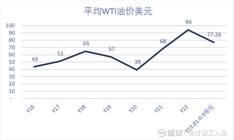 先锋vs海油 先锋自然资源 ，这个公司的产能都在美国最好的产区二叠纪，二叠纪的石油产量占了美国页岩油产量的62，也是美国页岩油气公司 雪球