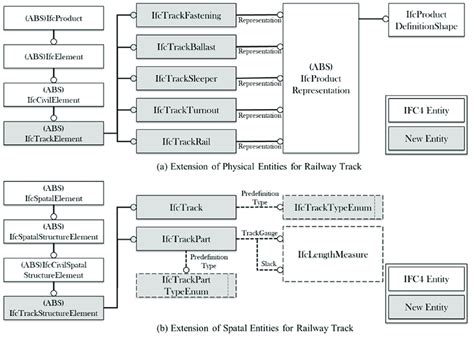 Extended Ifc Entities For Railway Tracks A Extension Of Physical