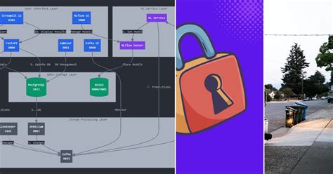 List Fastapi With Llm Curated By Bhishan Poudel Medium