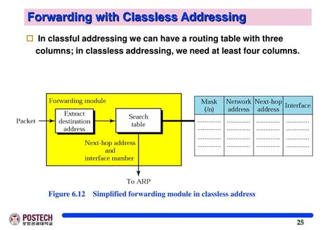 PPT Chapter Delivery Forwarding And Routing Of IP Packets PowerPoint Presentation ID