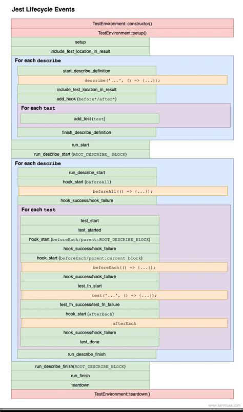 Mastering The Jest Testenvironment Event Types Ken Muse