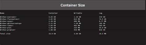My Docker Containers Are Really Big I Dont Know Why Docker Engine Unraid