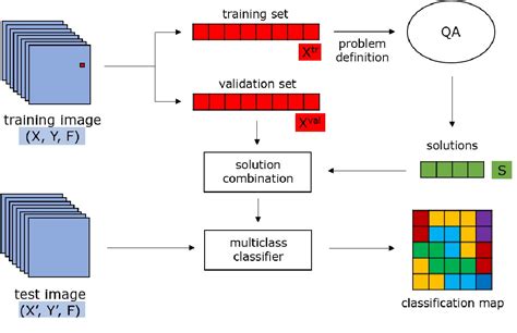 Figure 2 From A Single Step Multiclass Svm Based On Quantum Annealing
