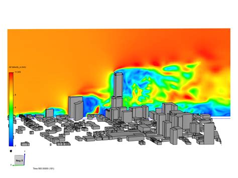 Wind Simulation By Abulmanan Simscale