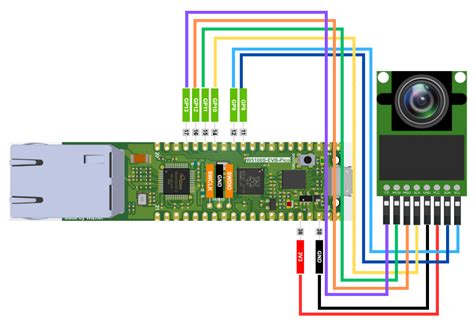W5100s Evb Picoai Animator