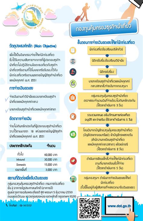 กองทุนคุ้มครองธุรกิจนำเที่ยว