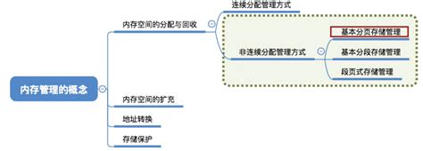 基本地址变换机构页表的地址变换机构 Csdn博客