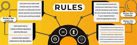 Hackathon Vcet Vcethackathon Twitter