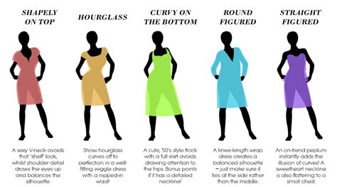 What Type Of Dress Suits My Body Shape At Angel Santucci Blog