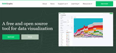 RAWGraphs The New Way To Visualize Data The Digital Orientalist