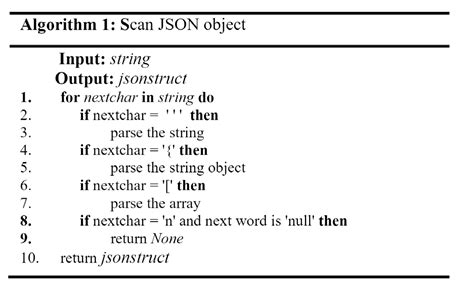 Fiotfuzzer Ioo0ss Blog