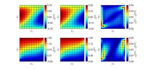 Comparison Between The Displacement Fields Obtained From Finite Element Download Scientific