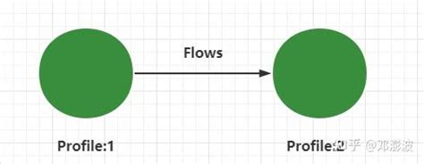 Neo J超详细专题教程快来收藏起来吧 知乎