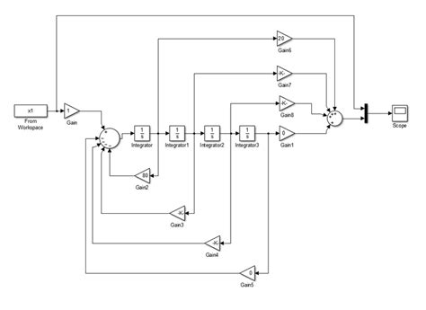 System Identification Using Matlab And Simulink — Hive