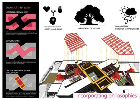 Learning Space Design을 하는데는 철학과 실용성에 Learningspark 러닝스파크
