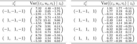 Table 1 From Theory Of Weak Identification In Semiparametric Models