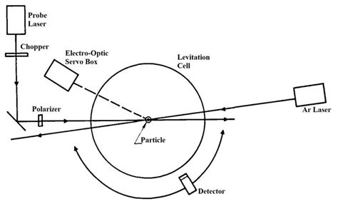 1 Schematic Diagram Of Experimental Setup For Measuring Differential