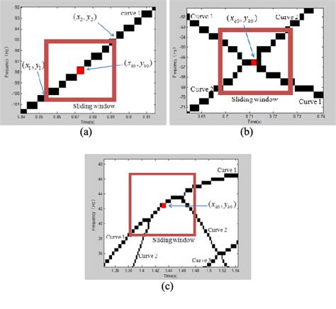 Figure 3 From Micromotion Feature Extraction And Distinguishing Of