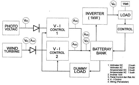 Which Arduino Board Suitable For Microgrid Solar Pv Control General Guidance Arduino Forum