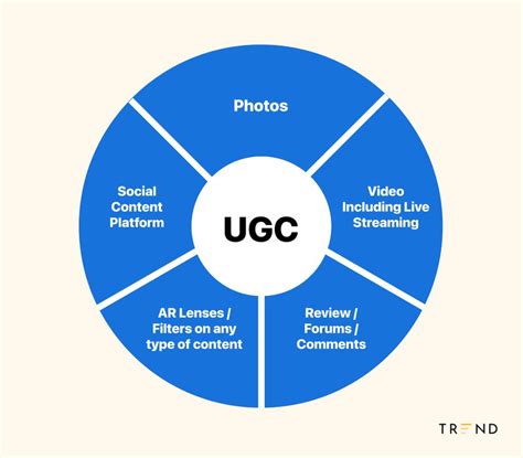 The 13 Best UGC Platform Options Of 2021 Trend