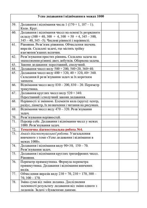 Календарне планування з математики І семестр 3 клас А Заїка КТП Математика