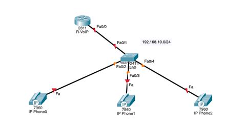 Basic Configuration VoIP On Cisco Packet Tracer Sharing Ilmu