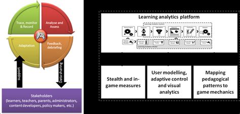 a the iterative and continuous process of monitoring and analyzing