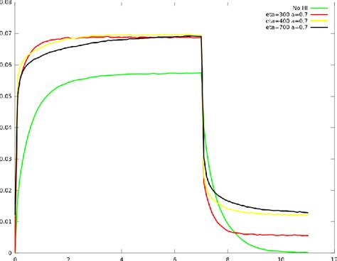 Table 1 From High Performance Implementation Of Hydrodynamic