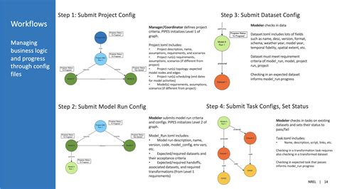 User Workflows Documentation