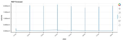 python bokeh not interpreting correct scale with sql data stack