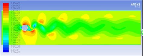 卡门涡街现象哔哩哔哩bilibili